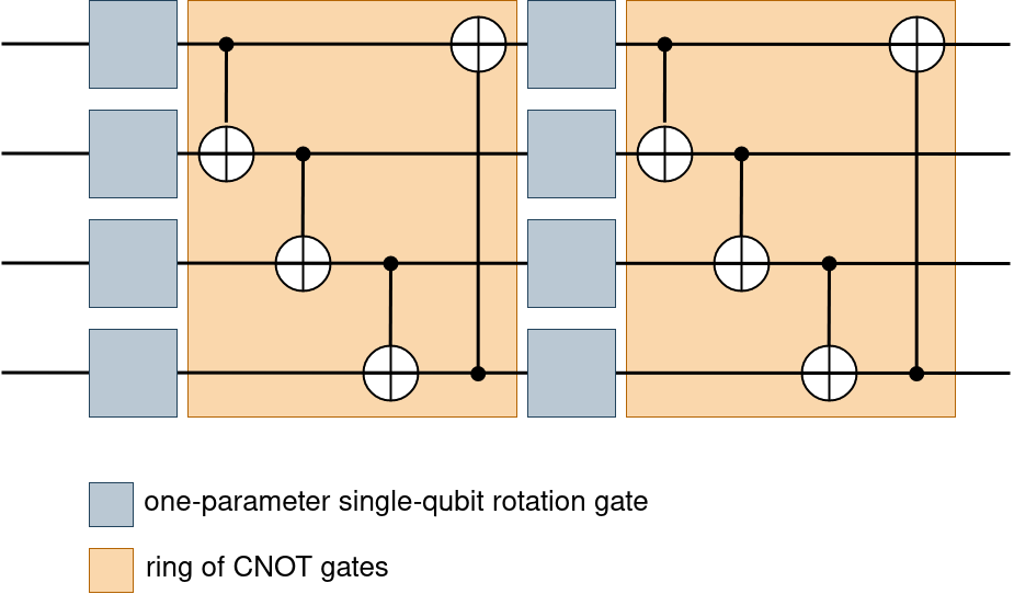 Hybrid Quantum Models - Documentation