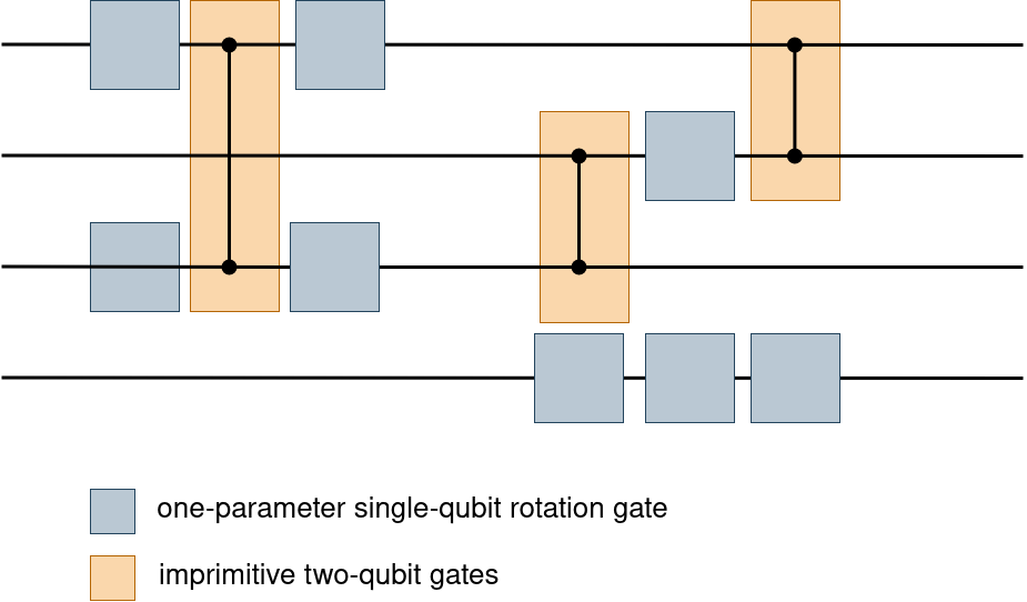 Hybrid Quantum Models - Documentation